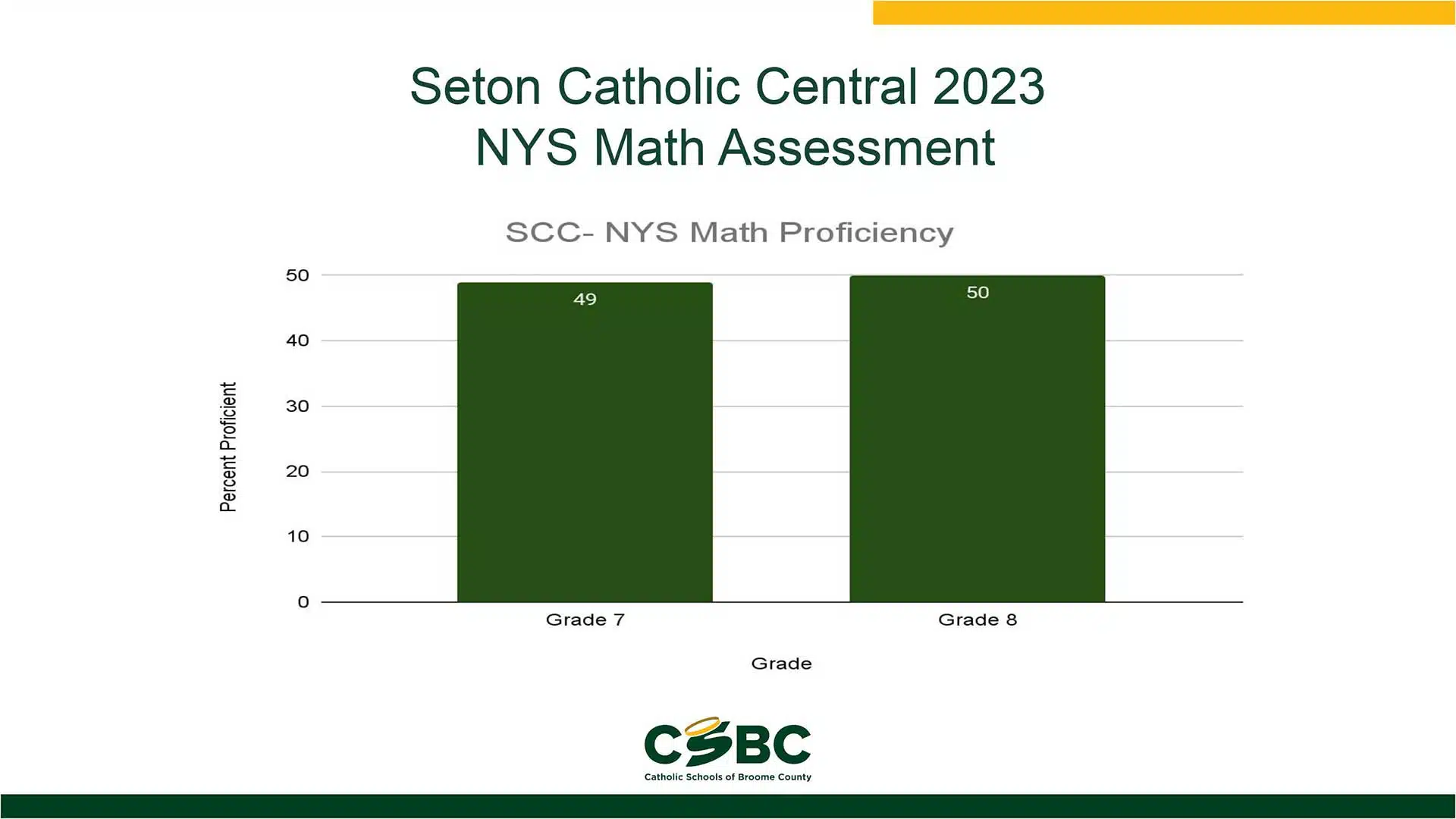 Academics | Catholic Schools of Broome County